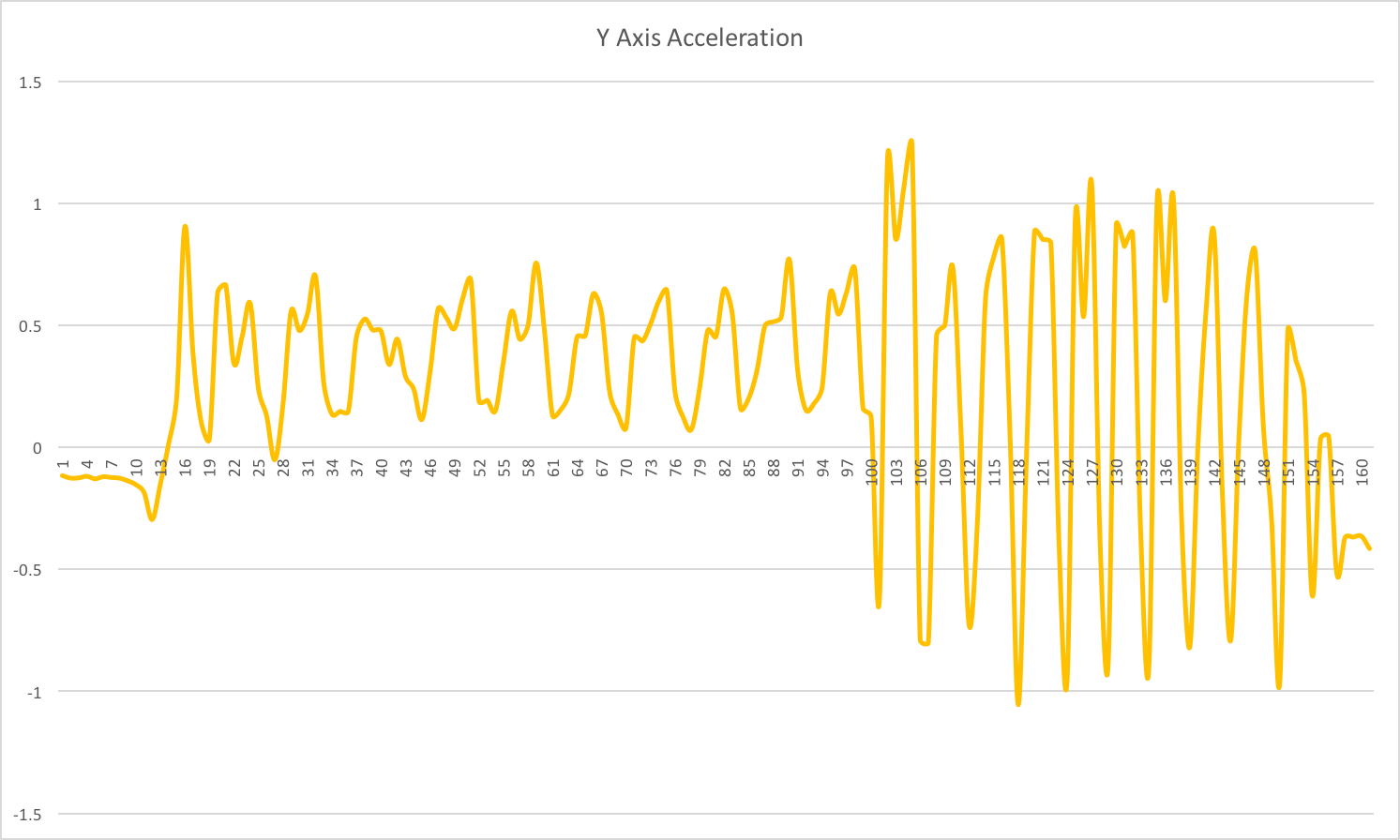 MEMS and Me: How Does My FitBit Know I’m Walking? | Steve Curd